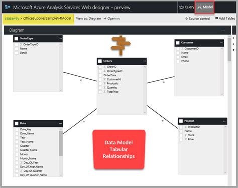 Microsoft Azure Analysis Services Web Development Tools Part 2