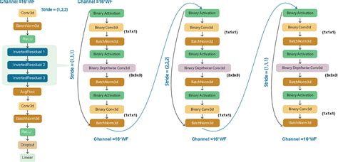 figure 2 from a two stage efficient 3 d cnn framework for eeg based