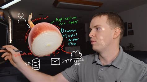 design patterns explained with real time examples design talk