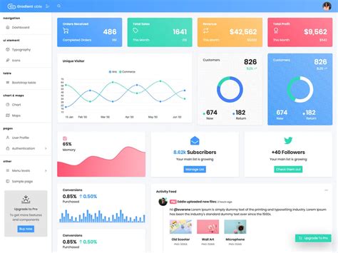Gradient Able Free Admin Template By Codedthemes A Undefined Template