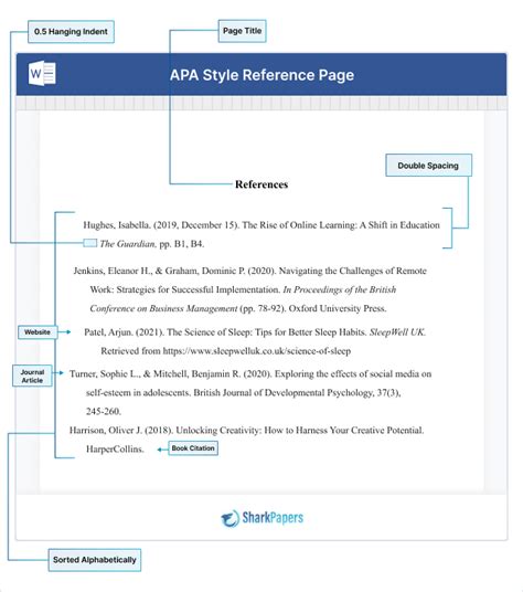 Apa Research Paper Format Walkthrough With Examples