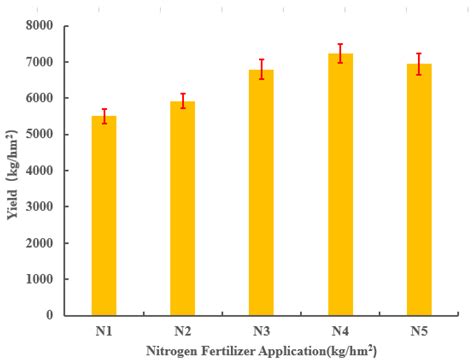 Agriculture Free Full Text Winter Wheat Yield Estimation Based On