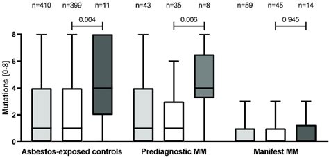 Distribution Of The Number Of Single Nucleotide Polymorphism Mutations Download Scientific