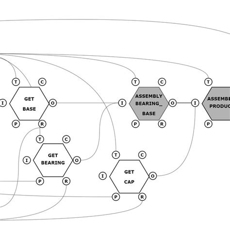 Simulated Layout Of An Assembly Task Download Scientific Diagram