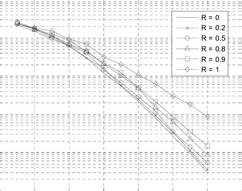 6 Simulation Ber Of Ccc With Download Scientific Diagram
