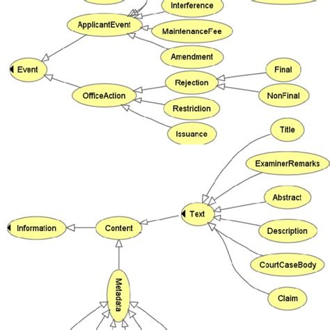 Class Hierarchy Of The Patent System Ontology Download Scientific Diagram Class Hierarchy Of The Patent System Ontology Download Scientific Diagram