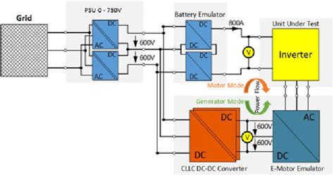 Figure 1 From Novel Master Slave Configurated Closed Loop Regulated Modular 320kW Isolated
