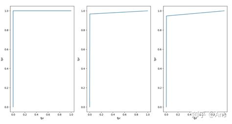python数据分析实战项目 员工离职预测分析 知乎