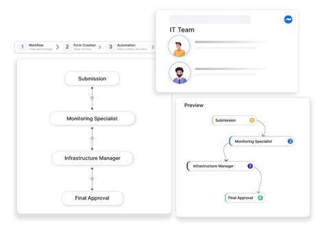 Infrastructure Monitoring Dashboard Update Workflow Cflow
