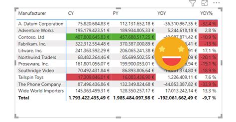 Calculation Groups And Conditional Formatting Yes Its Possible Esbrina