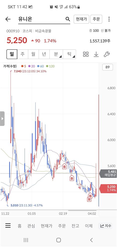 미중 희토류 관련주 유니온 몰빵 하라 주식 에펨코리아