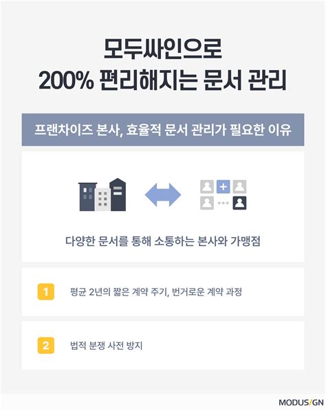 가맹사업법부터 매장 관리까지 프랜차이즈를 위한 전자계약 활용팁 모두싸인 공식 블로그 Modusign