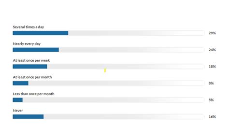 Voice Commerce Growth Trends And Statistics For The Year