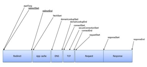 getting started with real user monitoring dzone refcards