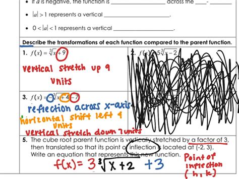 Graphing Square Root And Cube Root Functions Math High School Math Showme
