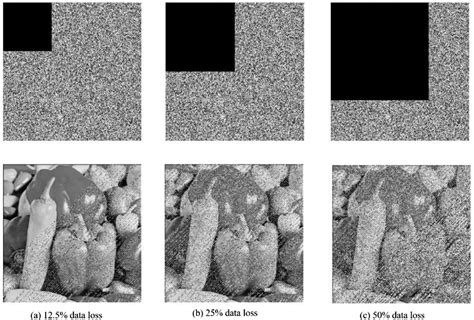 Image Encryption Algorithm Based On Cascaded Chaotic Map And Improved