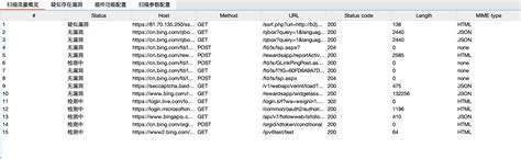 Github Kagty1ssrfdetector Ssrfdetector是一款基于burpsuite Montoyaapi的黑
