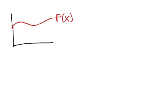 chapter 6 part 2 1 math calculus application of differentiation