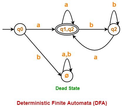 Epsilon NFA To DFA Conversion Examples Gate Vidyalay