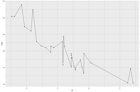 R Merge Element Error With No Apparent Reason Ggplot Stack Overflow