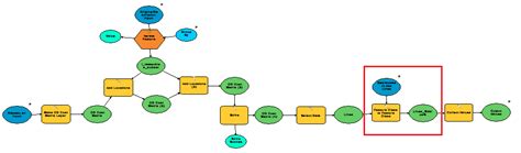 modelbuilder arcgis merge error after iterate feature selection in