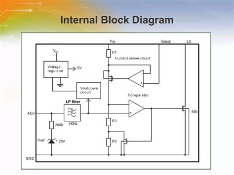 Zxld1350 High Power Led Driver Ppt
