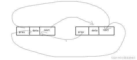 c ：list的使用和模拟实现 csdn博客