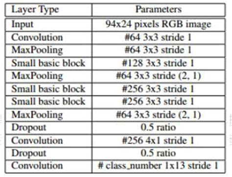 A Lightweight Neural Network Based License Plate Recognition Method