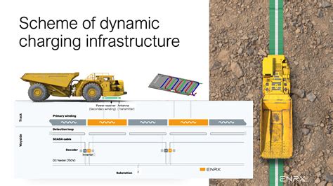 dynamic wireless power transfer for mobile mining international mining
