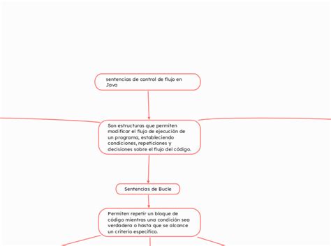 Sentencias De Control De Flujo En Java Mapa Mental Mindomo