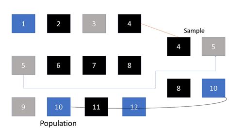 Textile Sampling Sampling Methods Zoning Technique Core Sampling