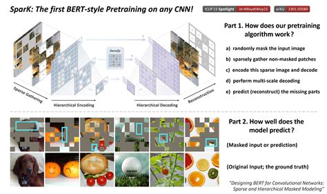 Keyu Tian On Twitter Now This Paper Has Been Accepted To Iclr2023 As