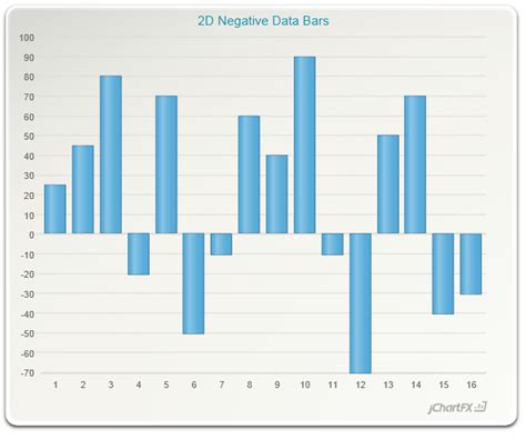 Jchartfx Data Visualization For Html5 Jquery And Javascript