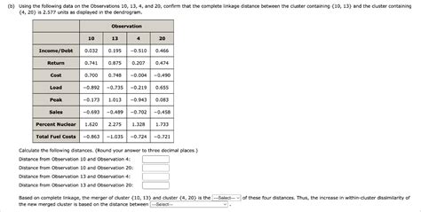 Solved This Problem Does Not Require The Use Of Data Mining Chegg Com