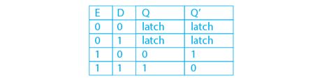 Latch In Digital Electronics