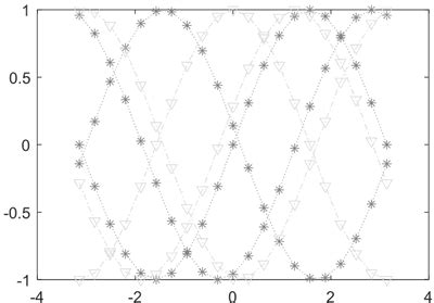 MATLAB plot绘图指令用法详解附带实例 C语言中文网
