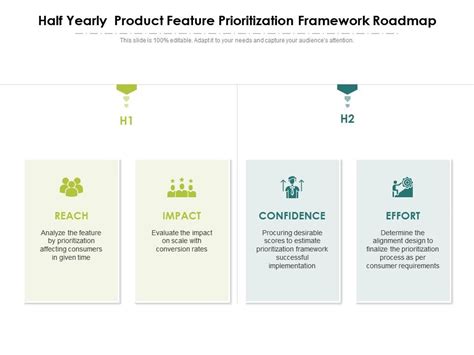 Half Yearly Product Feature Prioritization Framework Roadmap