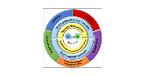 Review Of Phosphorescent Carbon Dots And Their Applications Acs Applied Nano Materials