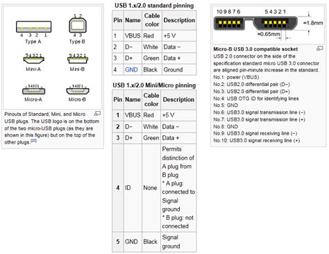 Usb2 0 Cy7c68013a Chapter 01 Usb Architecture And Characteristics