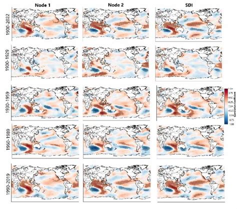 The Correlation Between Node1 Node2 And The Sdi Time Series With