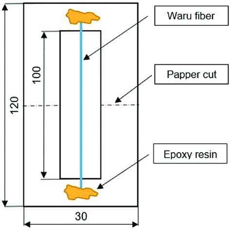 Single Fiber Tensile Test Download Scientific Diagram
