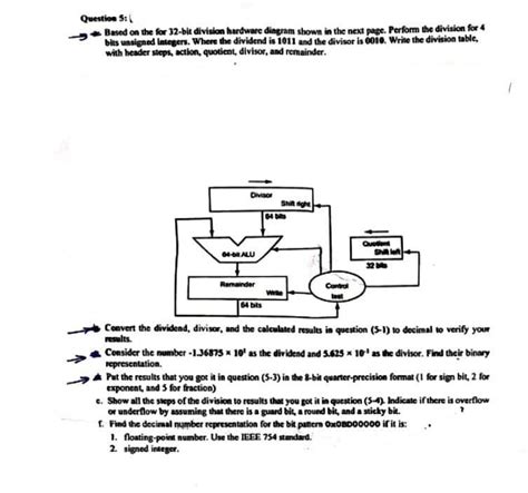Answered Based On The For 32 Bit Division Bartleby