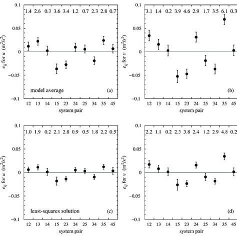 Error Covariances And Their Accuracies From The Model Average For A