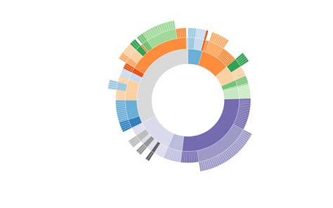 library multi level pie chart javascript open source software