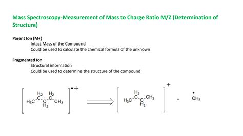 Mass Spectroscopy Examples At Rick Lewis Blog