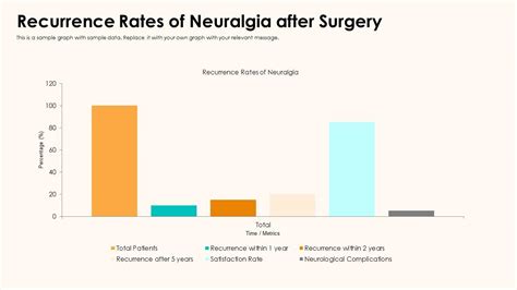 Retromastoid Craniotomy Microvascular Decompression Ppt Structure Acp Ppt Template