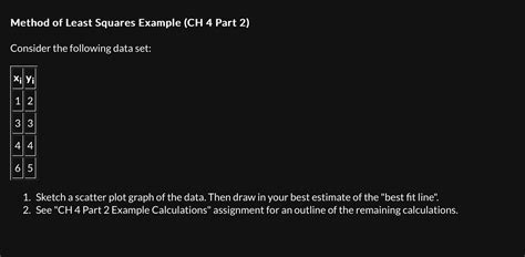 Solved Method Of Least Squares Exampleconsider The Following