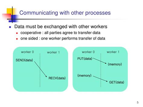 Ppt Writing Message Passing Parallel Programs With Mpi Powerpoint