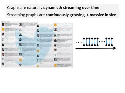 Sampling From Massive Graph Streams A Unifying Framework Ppt