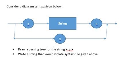 Programming Languages How To Draw A Parsing Tree According To Syntax Diagram Computer